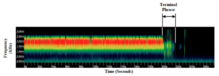 Nightjar Bioacoustics Research | Baker Consultants